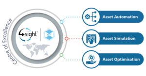 4Sight Operational Technologies